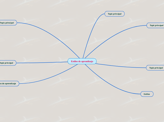 Estilos de aprendizaje - Mind Map